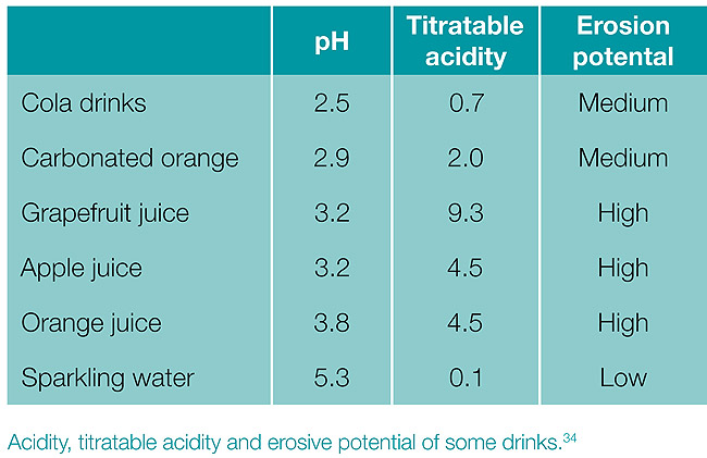 Signs of Dental Erosion | Inside Dentistry